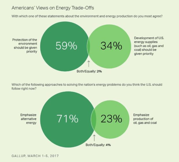 Drastic Federal Budget Cuts Would Exacerbate America's Wildlife Crisis ...