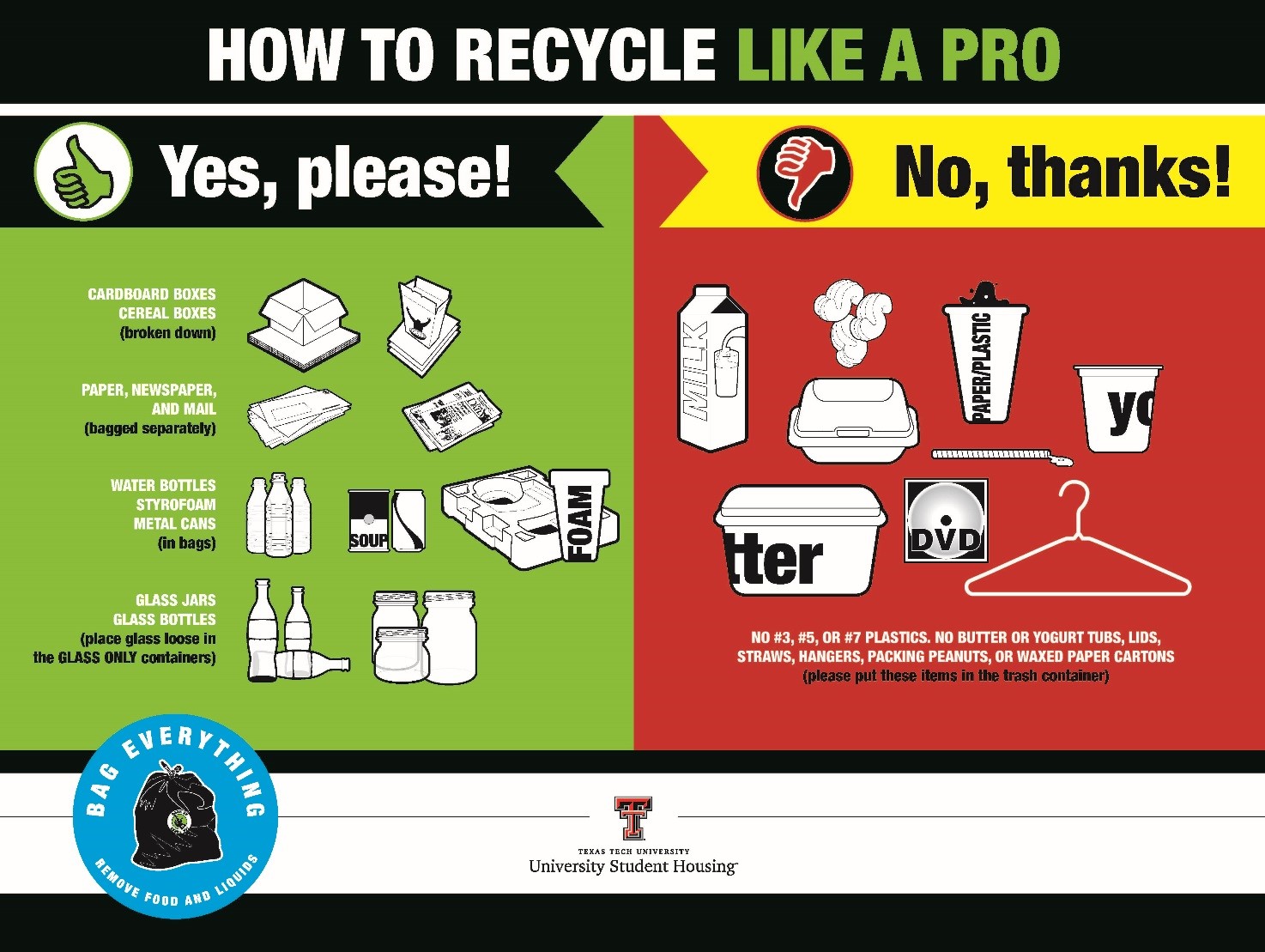 6 Easy Ways to Watch Your Waste at Home - The National Wildlife ...