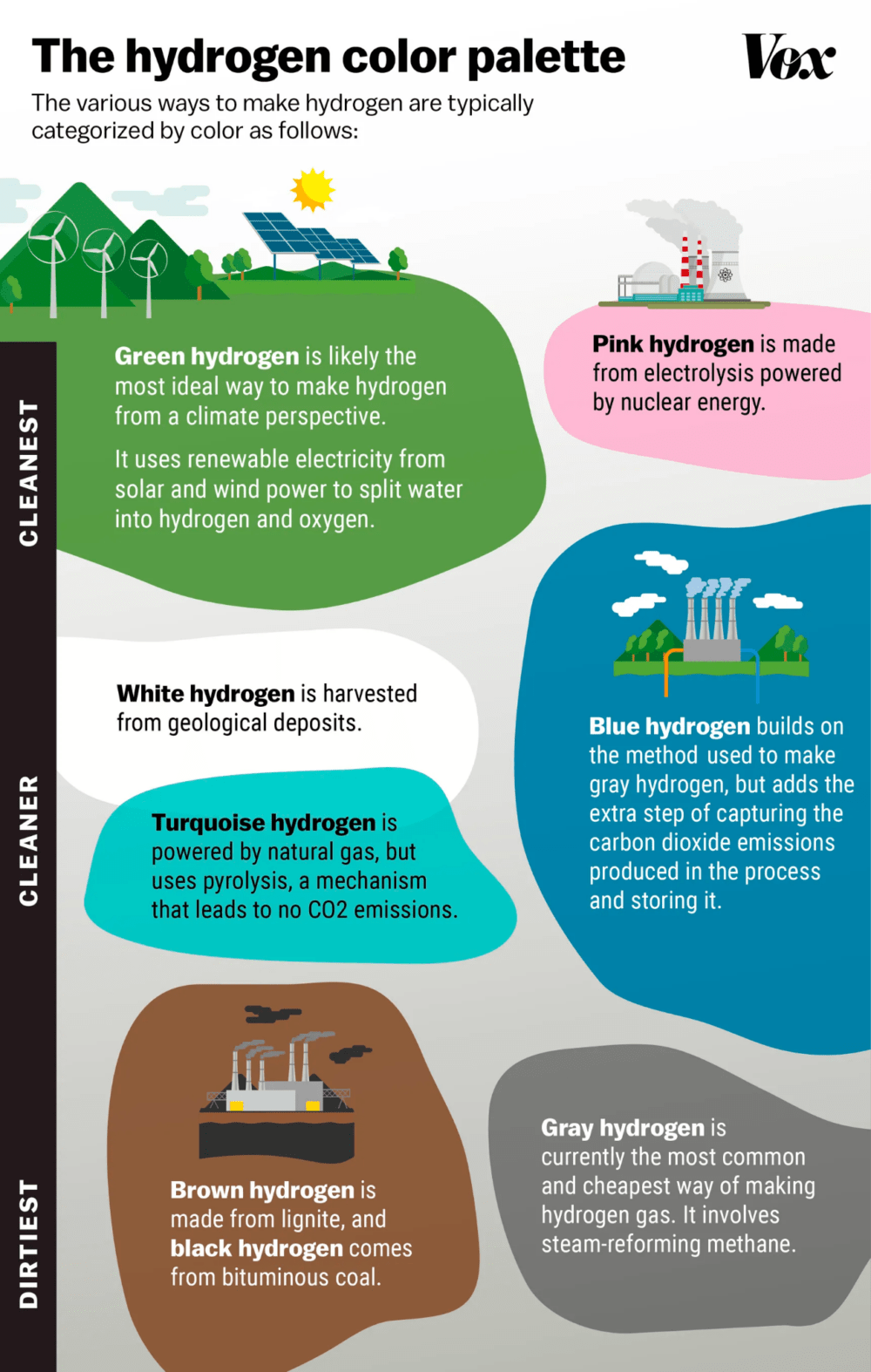The Hype Around Hydrogen - The National Wildlife Federation Blog