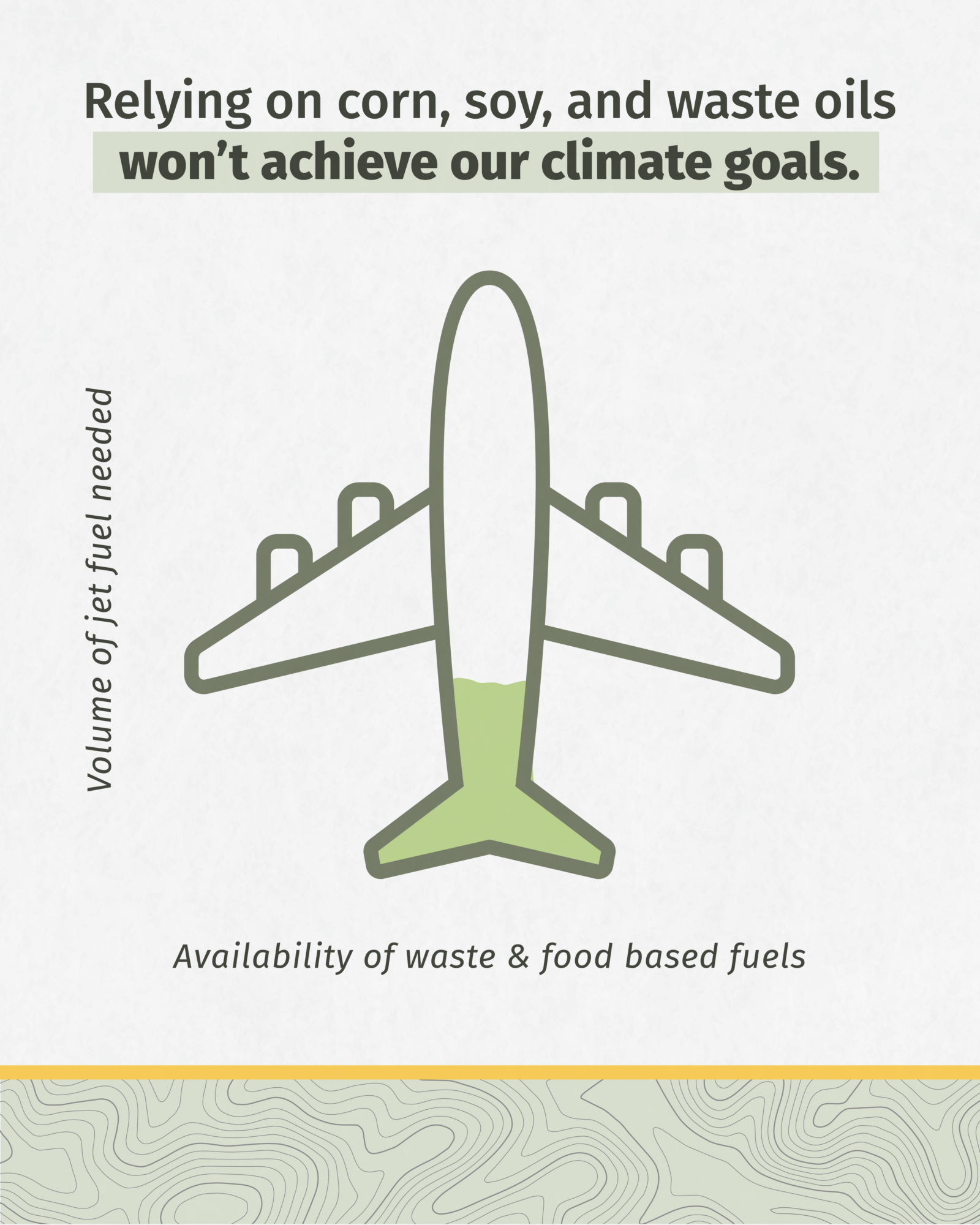 Sustainable Aviation Fuels: How Do They Fit into Our Climate Goals ...